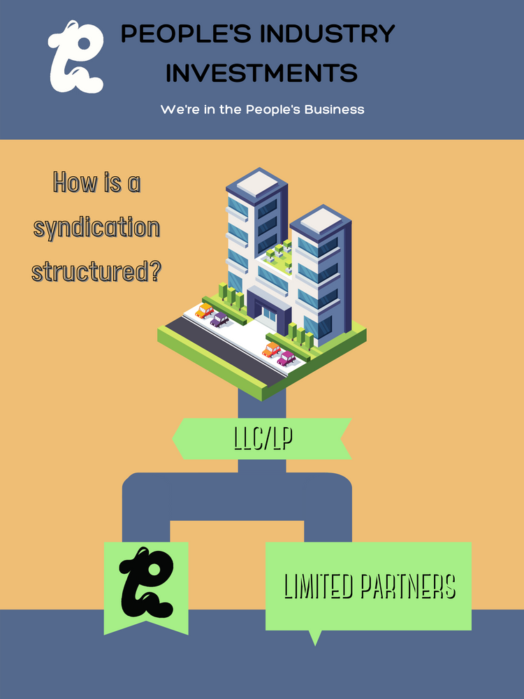 HOW IS A REAL ESTATE SYNDICATION STRUCTURED?