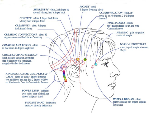 Access Bars | Energy Healing Method: Level Up Healing