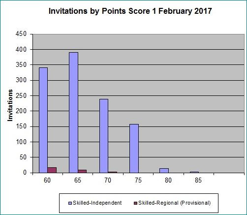What Is SkillSelect and How Does It Work?