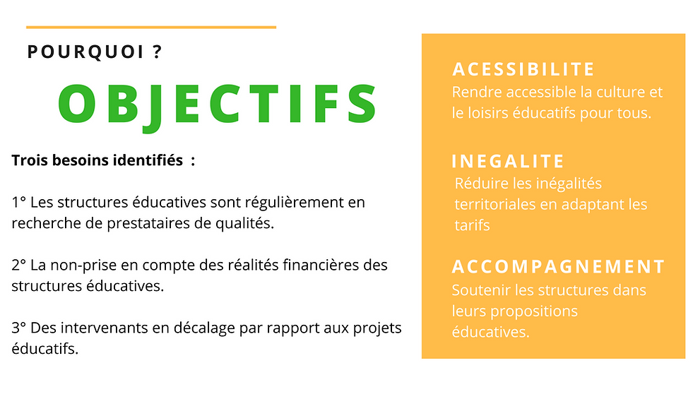 NOS OBJECTIFS | activites-educatives