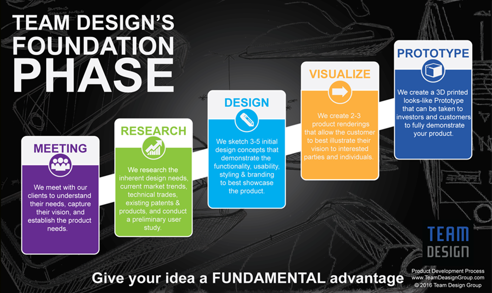Design Services | Free Consultation