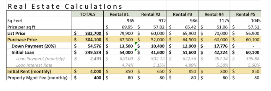 Real Estate Calculations Sample Chart | Grab Your Slice