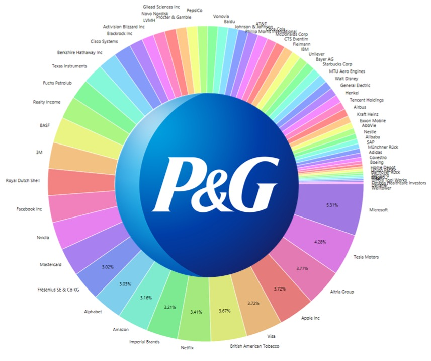 Procter & Gamble