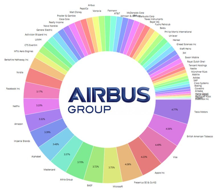 Airbus Aktienanalyse und Unternehmensvorstellung