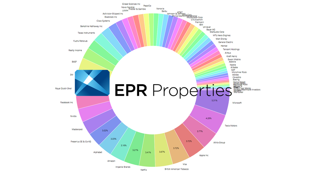 EPR Properties