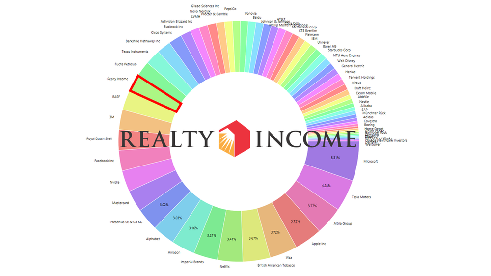 Realty Income Corporation