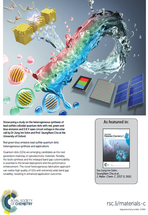 IMDL (Intelligent Materials Design Laboratory)