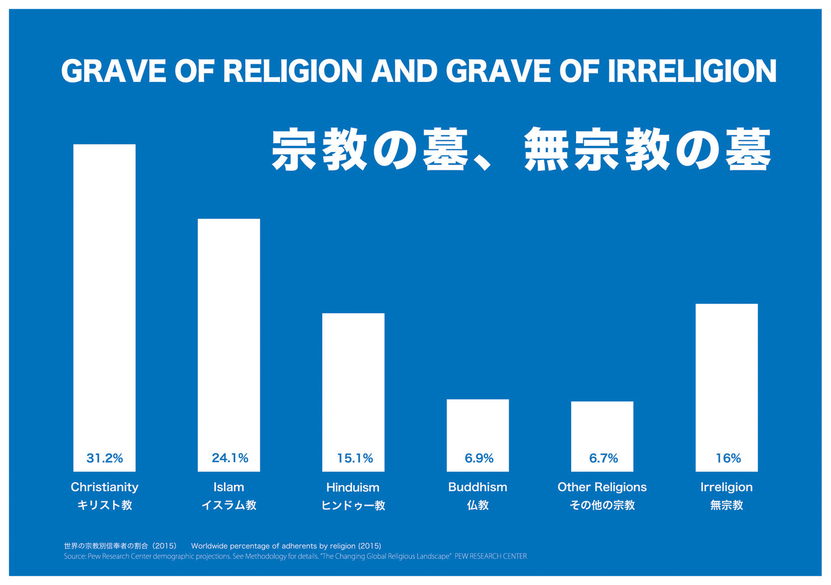 Museum Composting Project 2022 | General Museum
