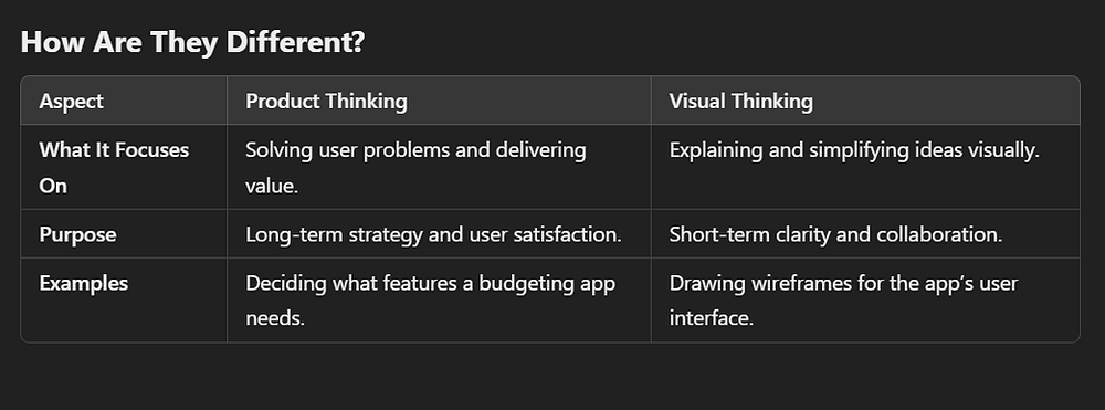 "Understanding Product Thinking vs. Visual Thinking: A Simple Guide for Fresh Business Analysts" 🌟🧩