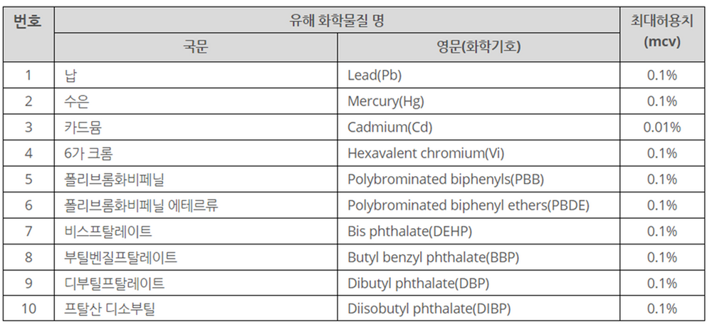 아랍에미리트(UAE) ESMA ECAS EQM 해외인증 대행 및 컨설팅