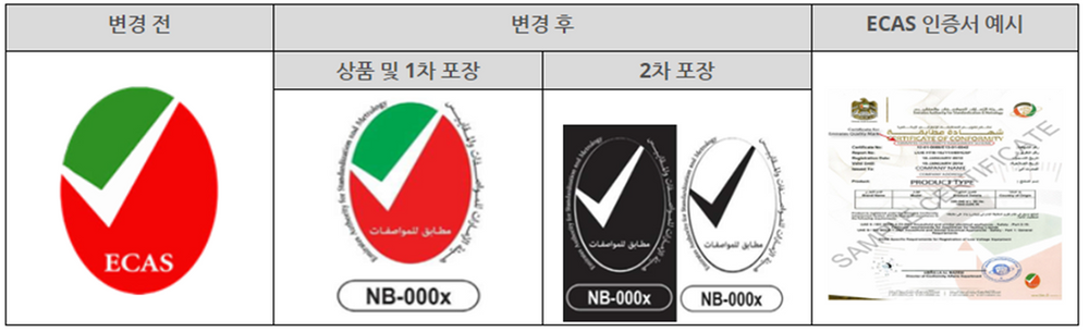 아랍에미리트(UAE) ESMA ECAS EQM 해외인증 대행 및 컨설팅
