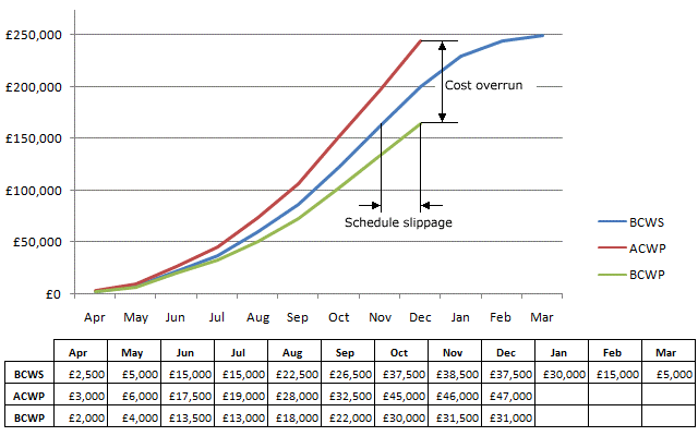 EARNED VALUE ANALYSIS