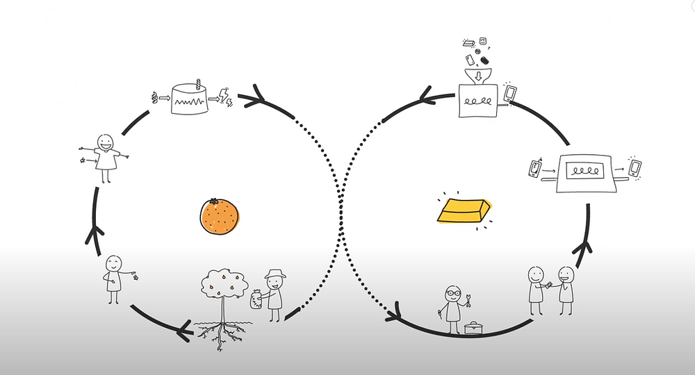 The Circular Economy - a new way to design, make and use things. Ellen ...
