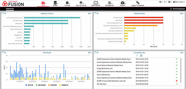 Manage Security from a Single Dashboard