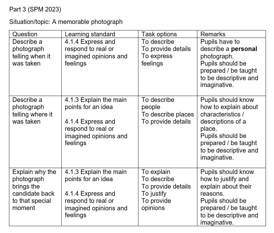 TIPS TO PREPARE CANDIDATES FOR SPM 2024 (SERIES 4): ANALYSES OF ARTICLE ...