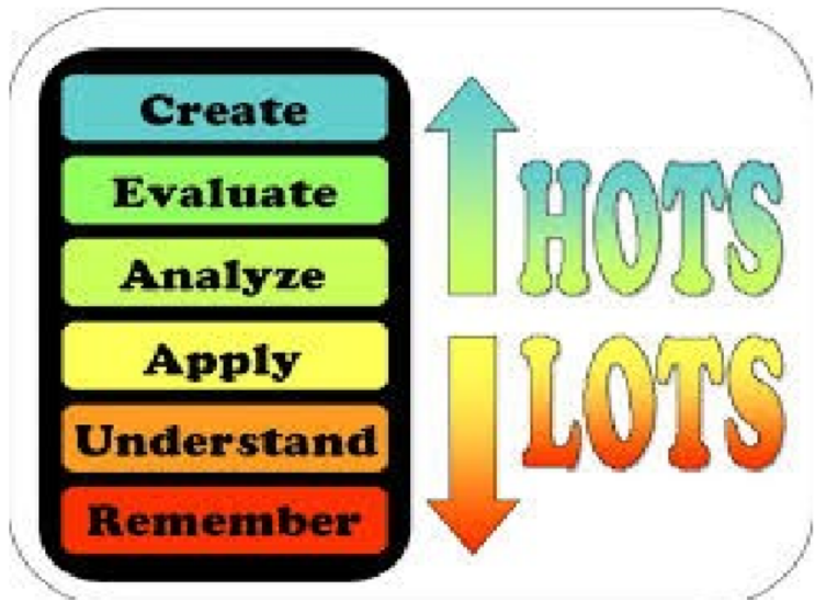 Addressing Learners’ Struggles to Answer HOTS Questions in SPM 1119/3 ...