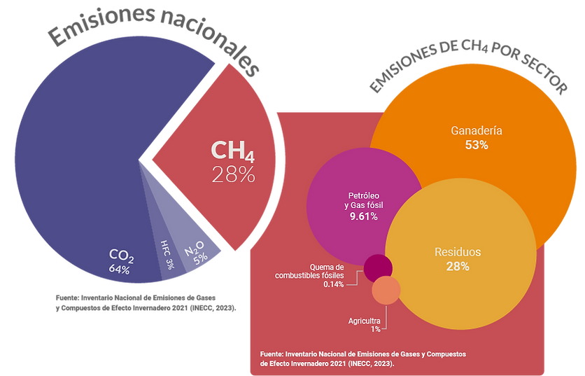Emisiones | Observatorio Mexican