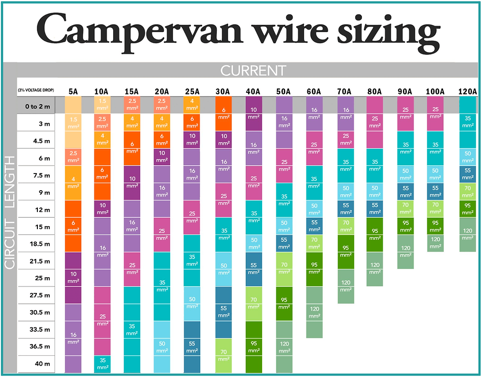 How to Wire 12v Campervan Lights (Ultimate Guide)