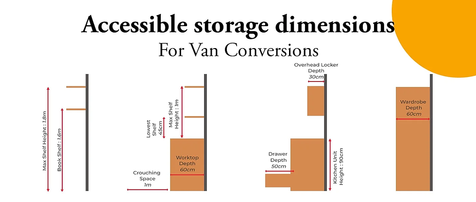 This is How to Plan and Design Your Campervan Layout