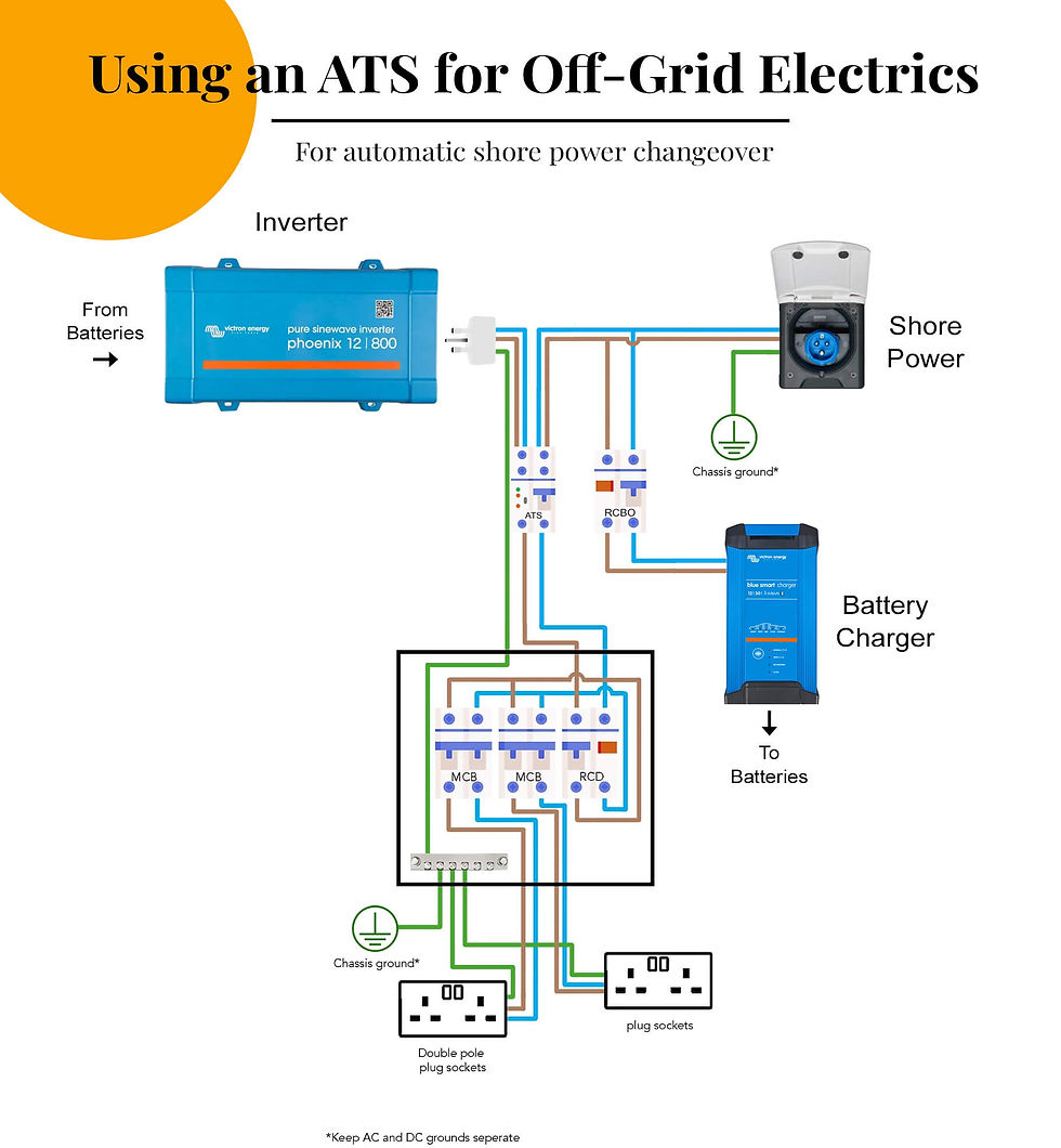 A Complete Guide to Campervan Inverters (12V to 240V)
