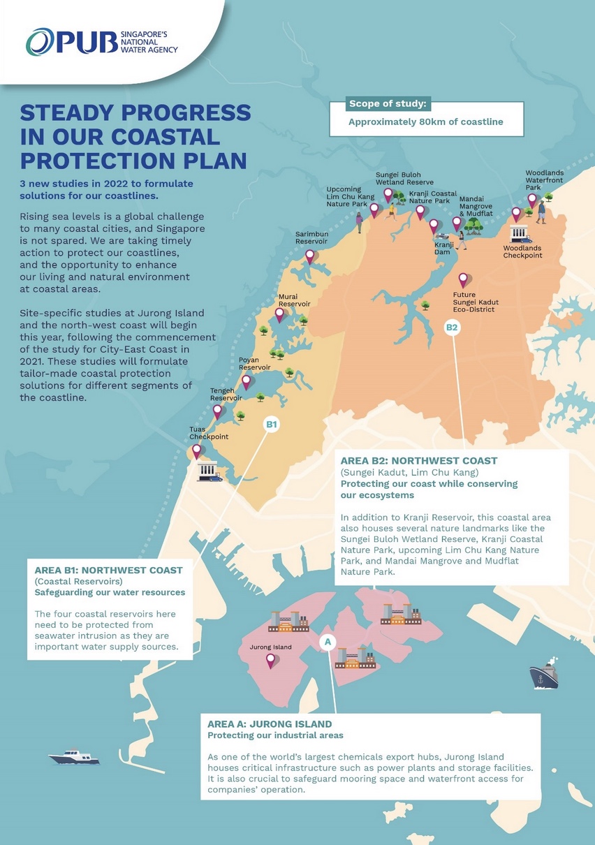 Snapshot: Update on Climate Adaptation Initiatives in Singapore