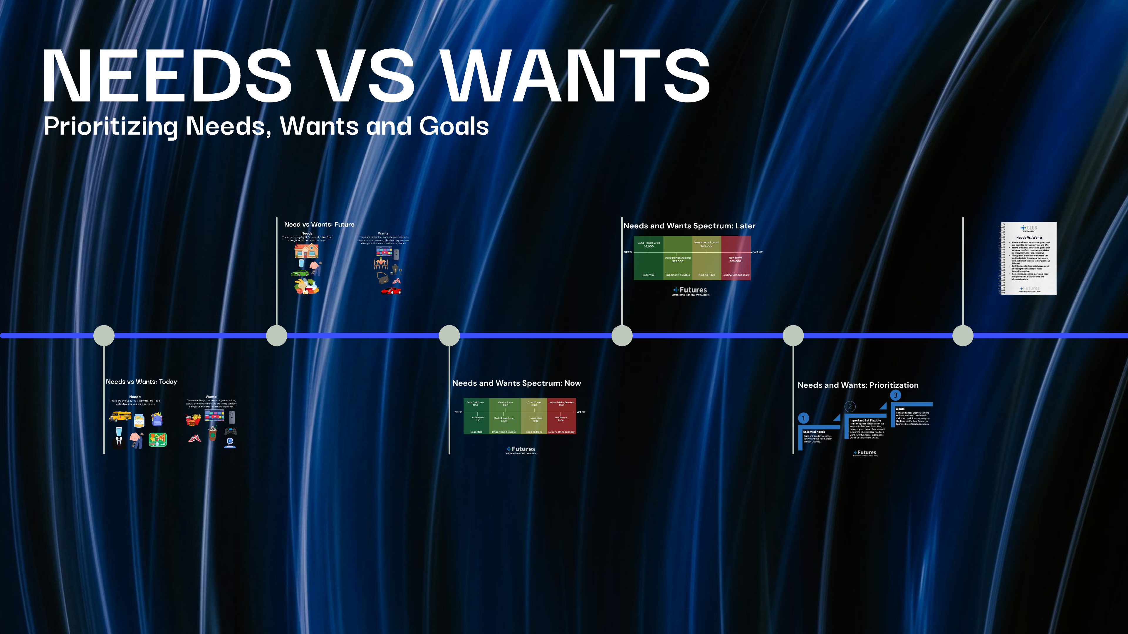 Needs & Wants: Choices | Intelligent Money