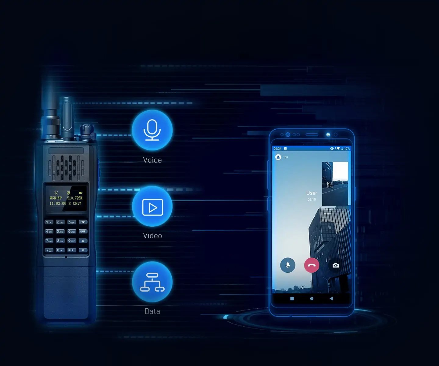 Multi-Band Radio | Hycomms