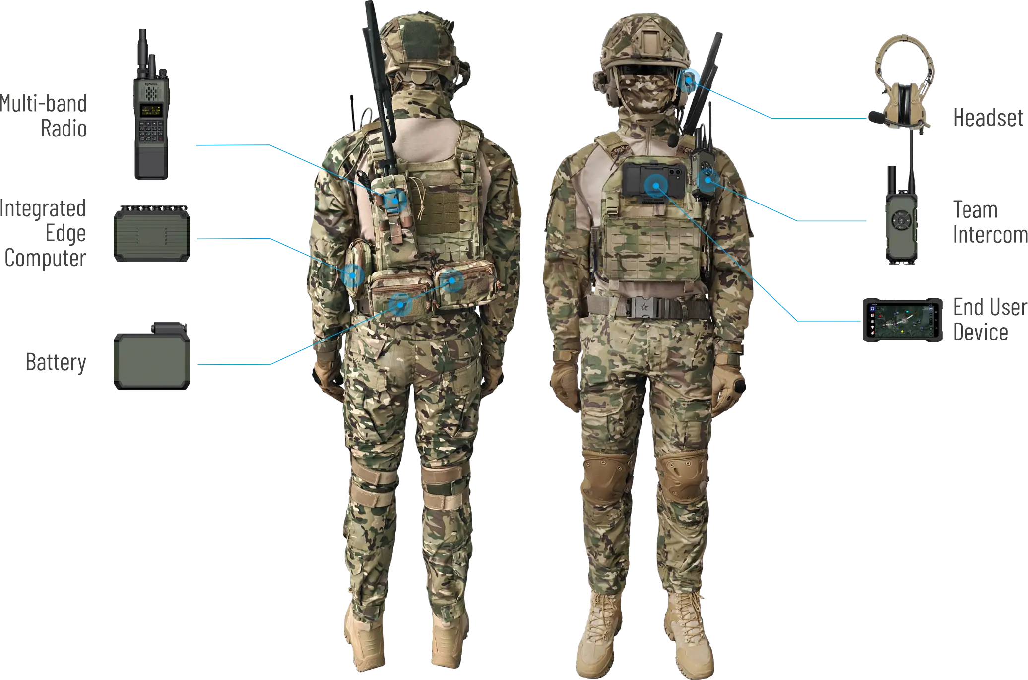 Future Tactical Integrated System | Hycomms