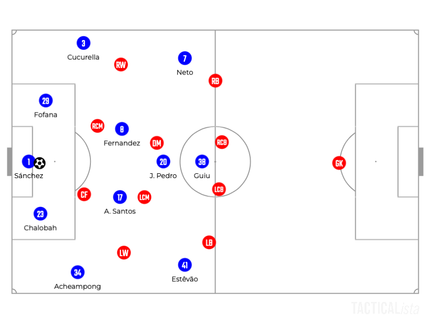 Liam Rosenior Chelsea Tactics: Style, Structure & Principles