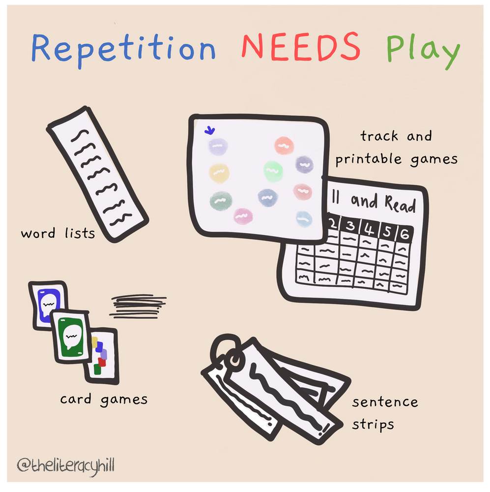 REPETITION NEEDS PLAY