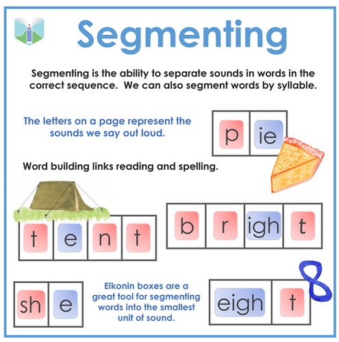 Segmenting | The Literacy Hill