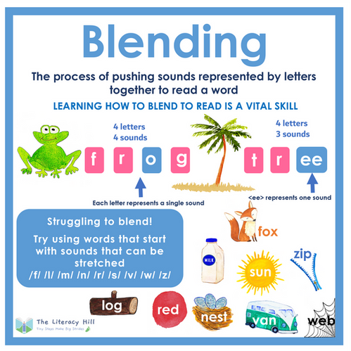 We Blend Sounds | The Literacy Hill