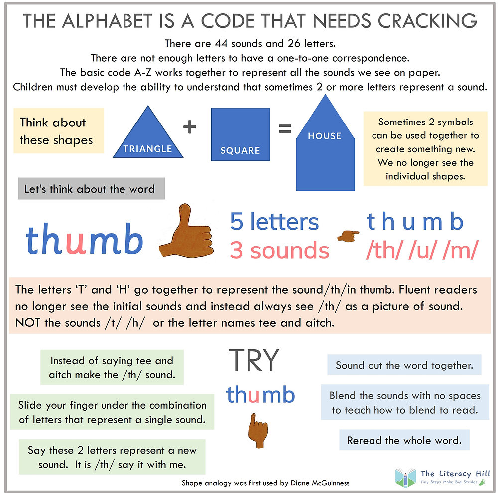 HERE WE ARE–THE ALPHABET CODE