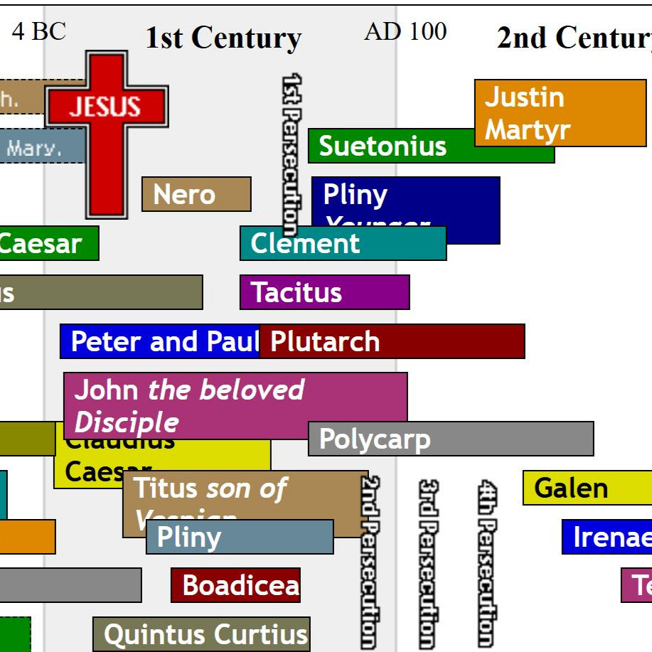 Parallel Timeline of History