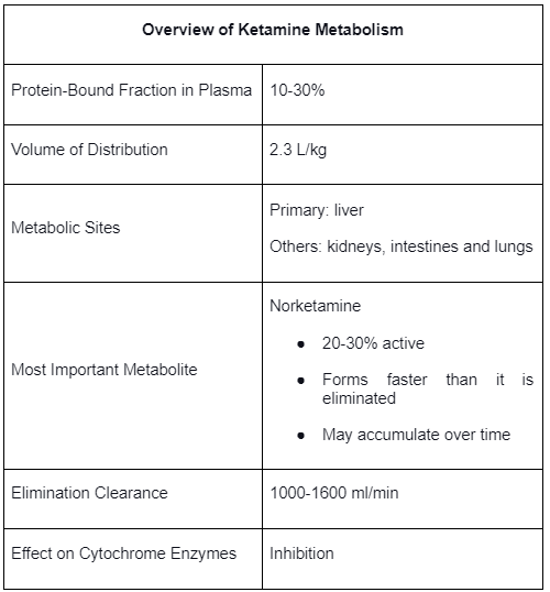 Ketamine Administration Routes at a Glance: A Quick Comparison for ...