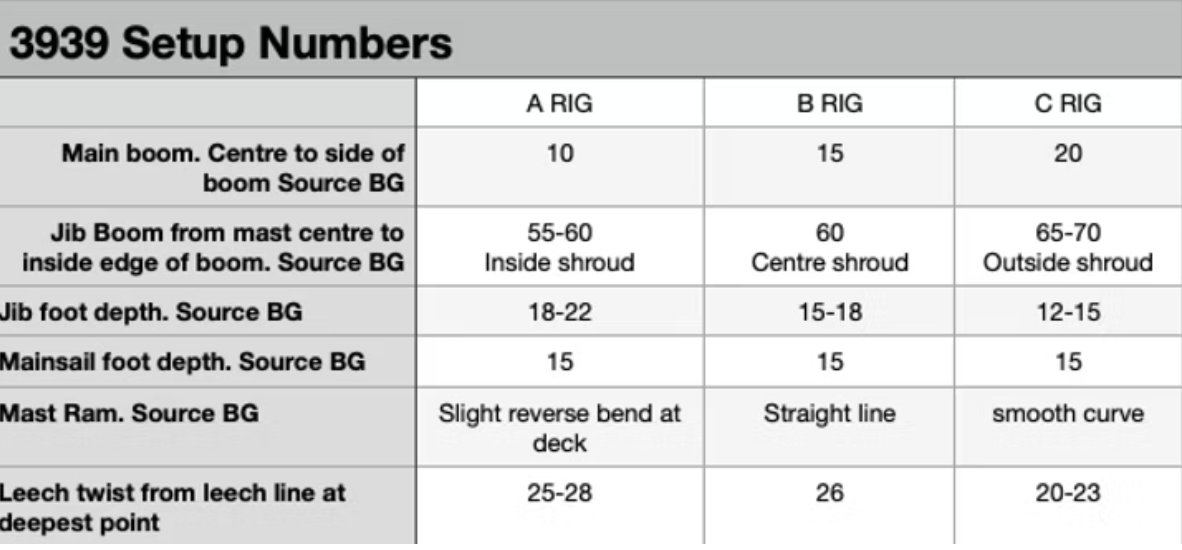 Set up the boat | IOM Build Race Tune