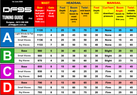 DF95 tuning guide | IOM Build Race Tune