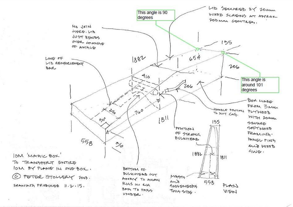 Peter Stollery's IOM Magic box