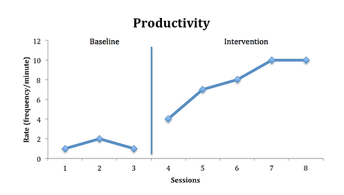 ABA SERVICES FOR AUTISM | Behavior One Autism Solutions | United States