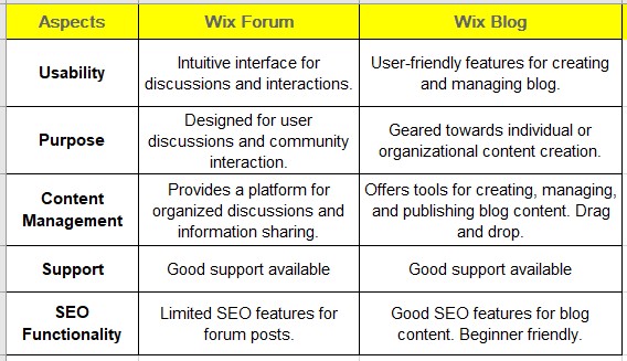 Blog vs Forum - [Comparison Guide]