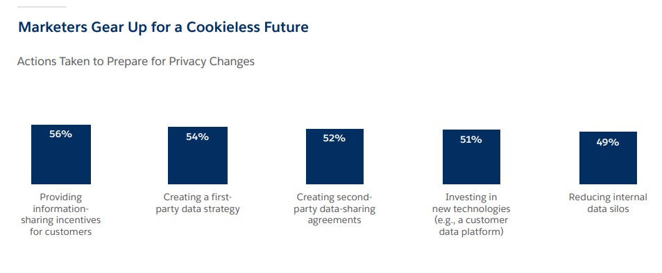 What is Cookieless Future? - [Ads in a Cookieless World]