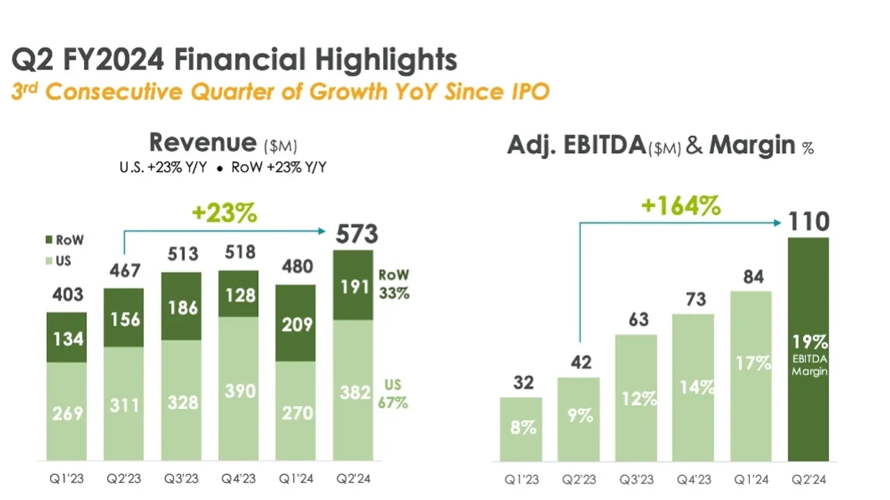 Alternergy's Financial Triumph: Riding the Crest of Renewable Energy