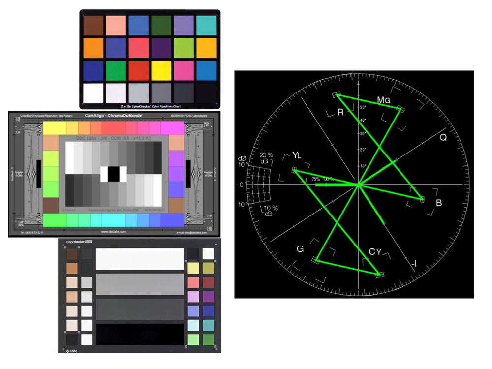 Color Chart Vs Vectorscope