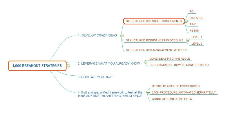 #069: MIND-MAPPING IN TRADING: A POWERFUL VISUAL TOOL