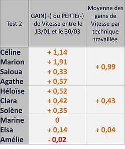 Résultats | need-for-speed
