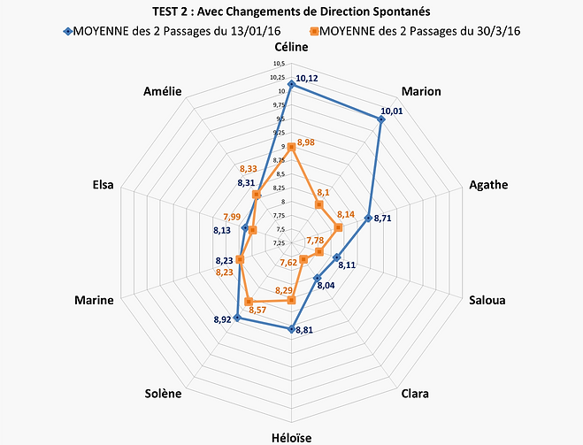 Résultats | need-for-speed
