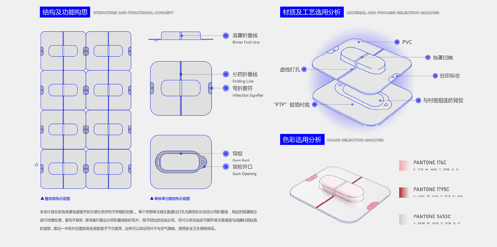 Blister Packaging Design | QinGuixiang