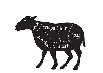 Lamb - Offal | Lum Farm LLC