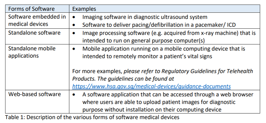 Singapore HSA ‘Regulatory Guidelines for Software Medical Devices – A ...