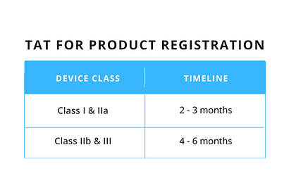 Medical Device Consulting|Registration|Colombia|INVIMA|Regulation|ARQon